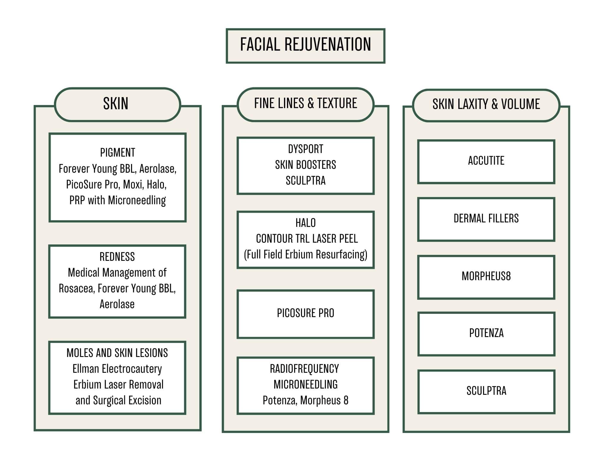 Vancouver Facial Rejuvenation Treatment Options Shine MD